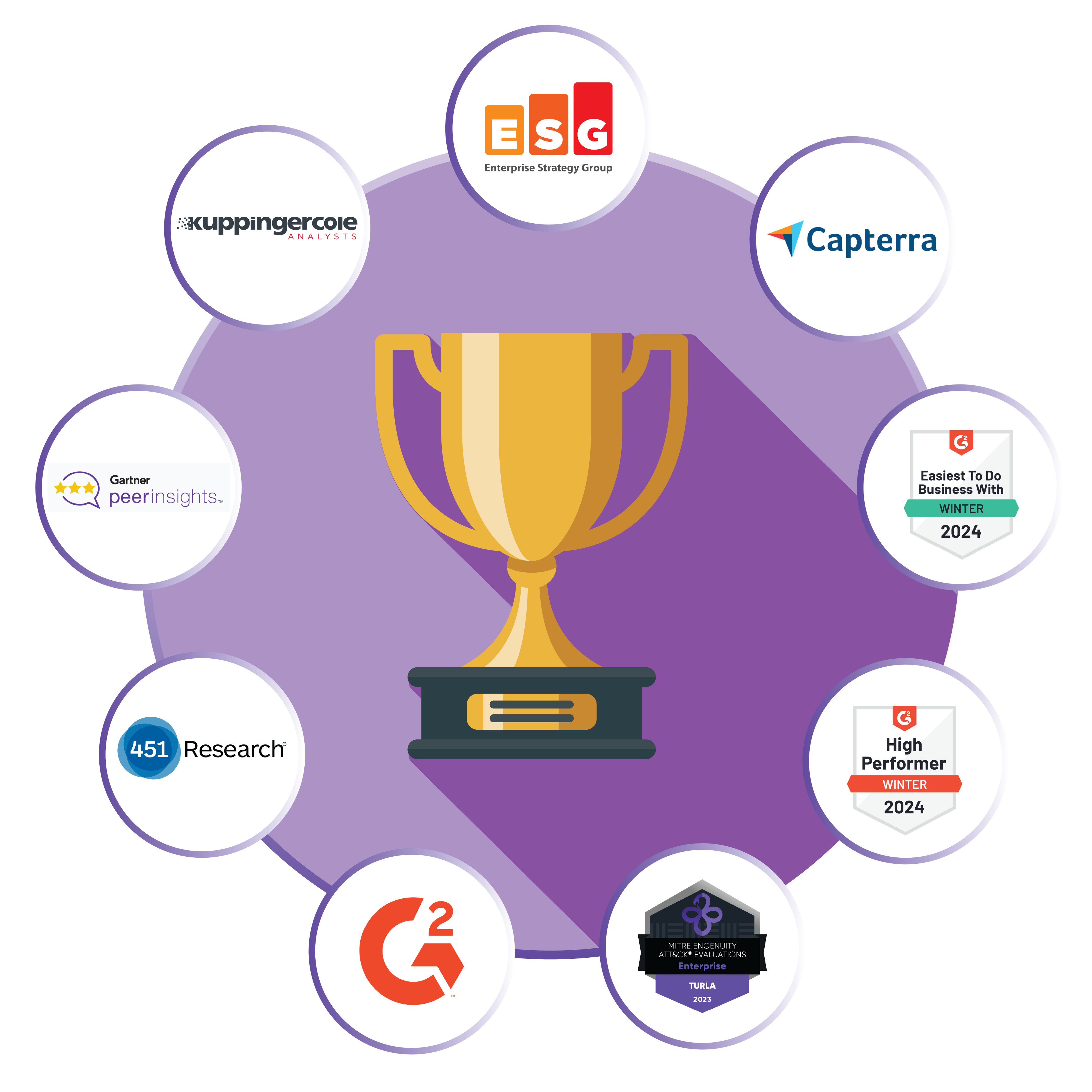 Uptycs Cloud Native Security | Unified CNAPP and XDR Platform
